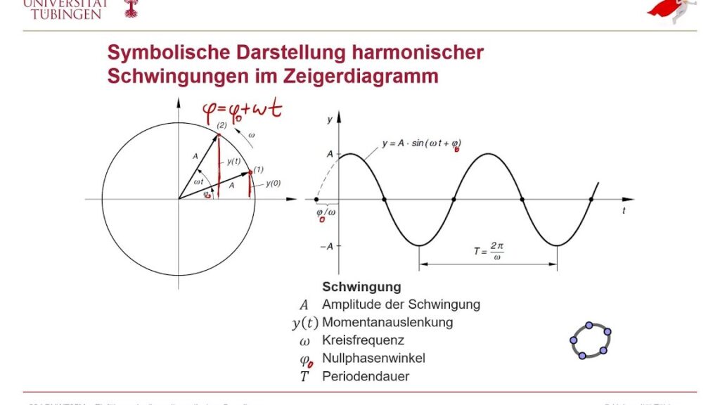 Schwingungen: Grundlagen und Anwendungen in der Physik