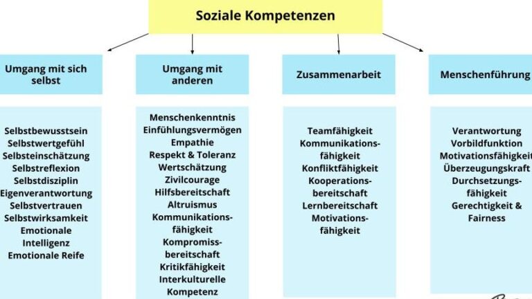 Soziale Fähigkeiten: Bedeutung und Verbesserung im Alltag