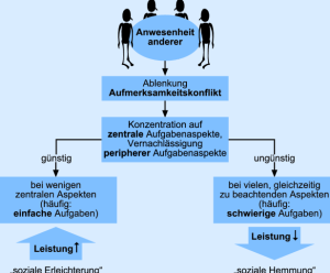 Soziales Umfeld Definition: Merkmale und Einfluss im Alltag