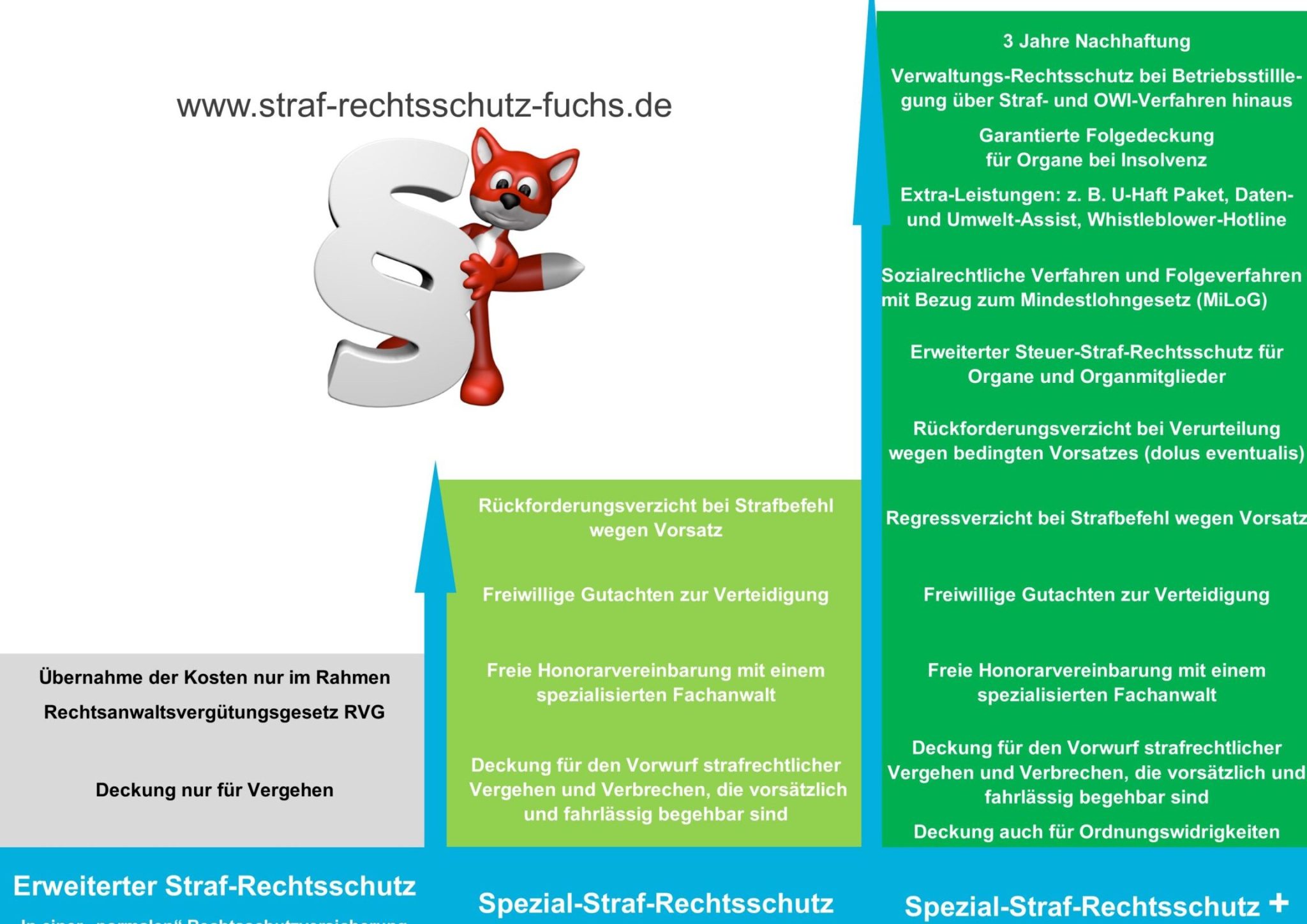 Rechtsschutz Strafrecht Sofort