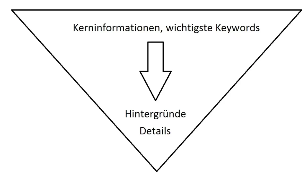 Spiegelstrich Beispiele zur effektiven Textstrukturierung