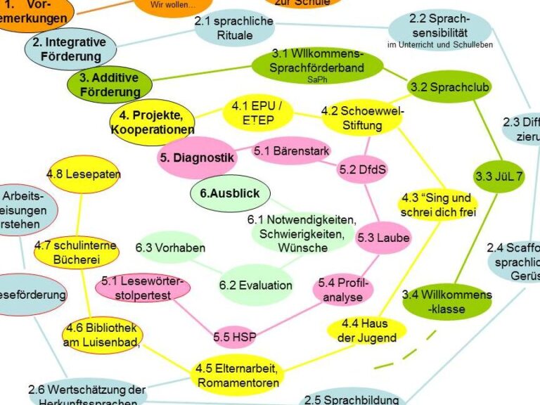 Sprachliche Bilder Beispiele Schule für den Unterricht