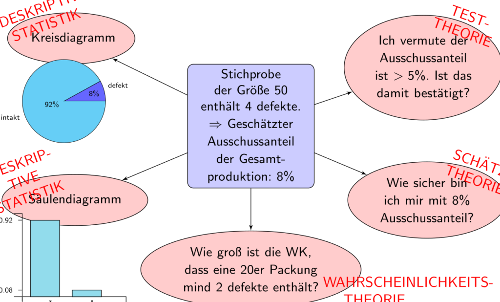 Statistik Grundlagen: Wichtige Konzepte und Methoden erklärt
