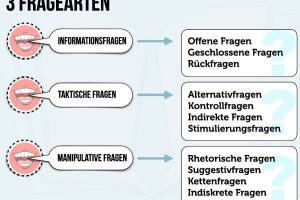 Suggestivfrage Beispiel: Wirkung und Anwendungsbereiche
