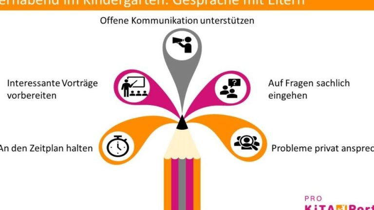 Tipps und Infos zum Elternabend in der Kita