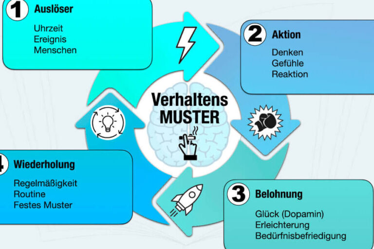 Unbewusstes Verhalten Beispiel: Typische Situationen erklärt
