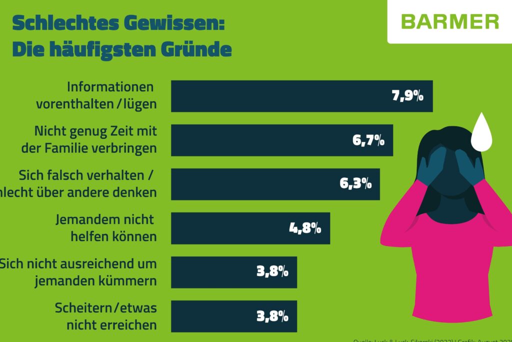 Warum kommt alles Schlechte auf einmal? Ursachen und Erklärungen