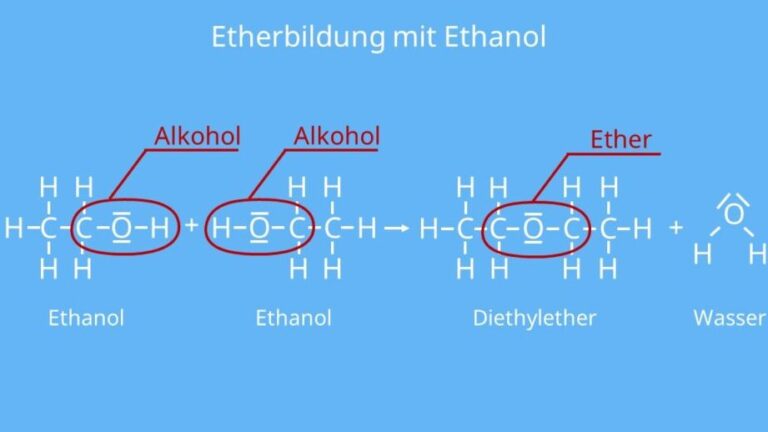 Was ist Etherbindung und wie funktioniert sie?