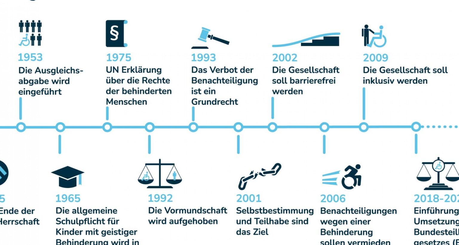 Welche Behinderungen gibt es? Arten und Informationen im Überblick