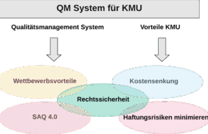 Welche QM Systeme gibt es und ihre Anwendungen im Überblick