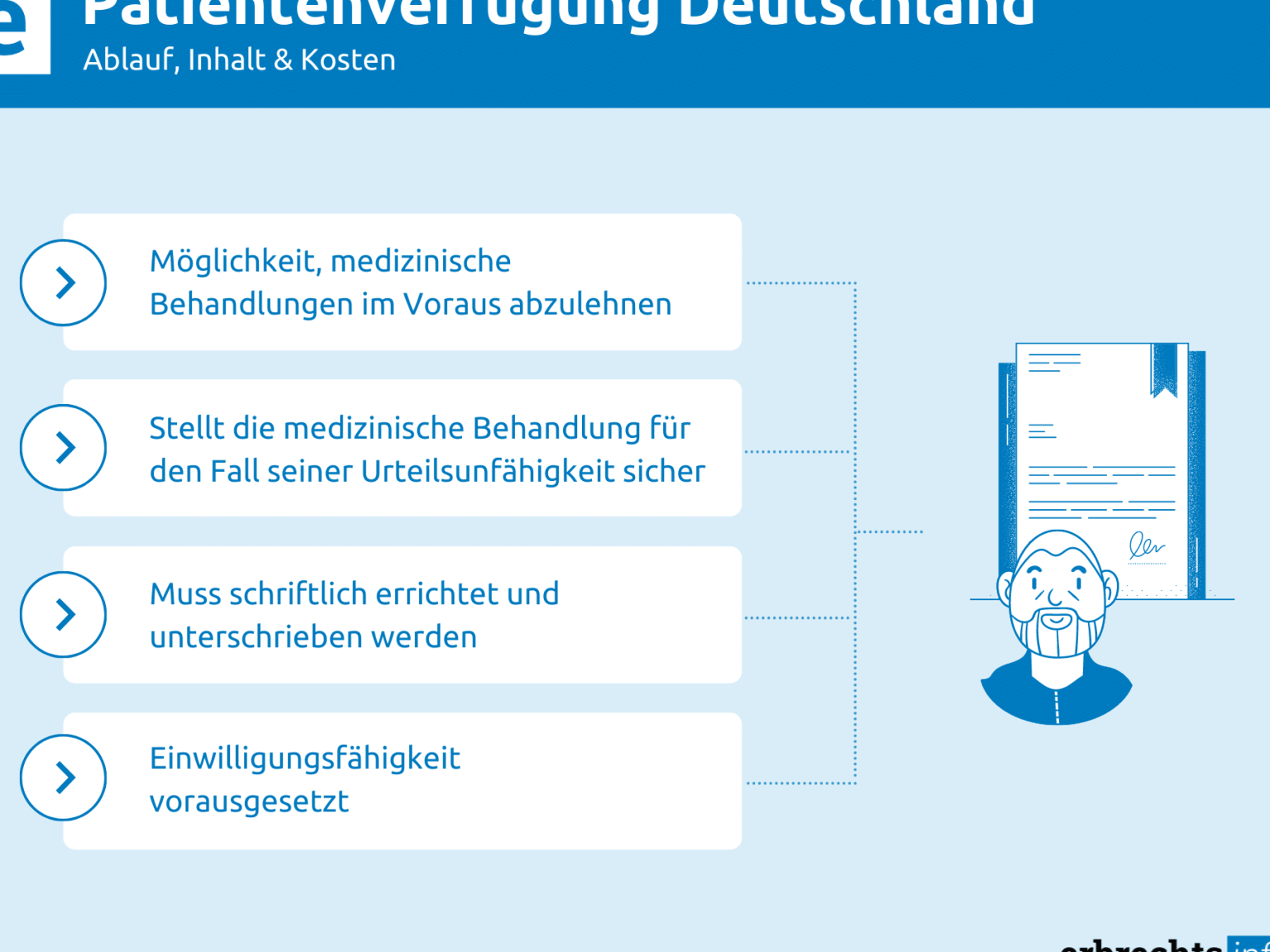 Wertvorstellungen in der Patientenverfügung: Beispiele und Tipps