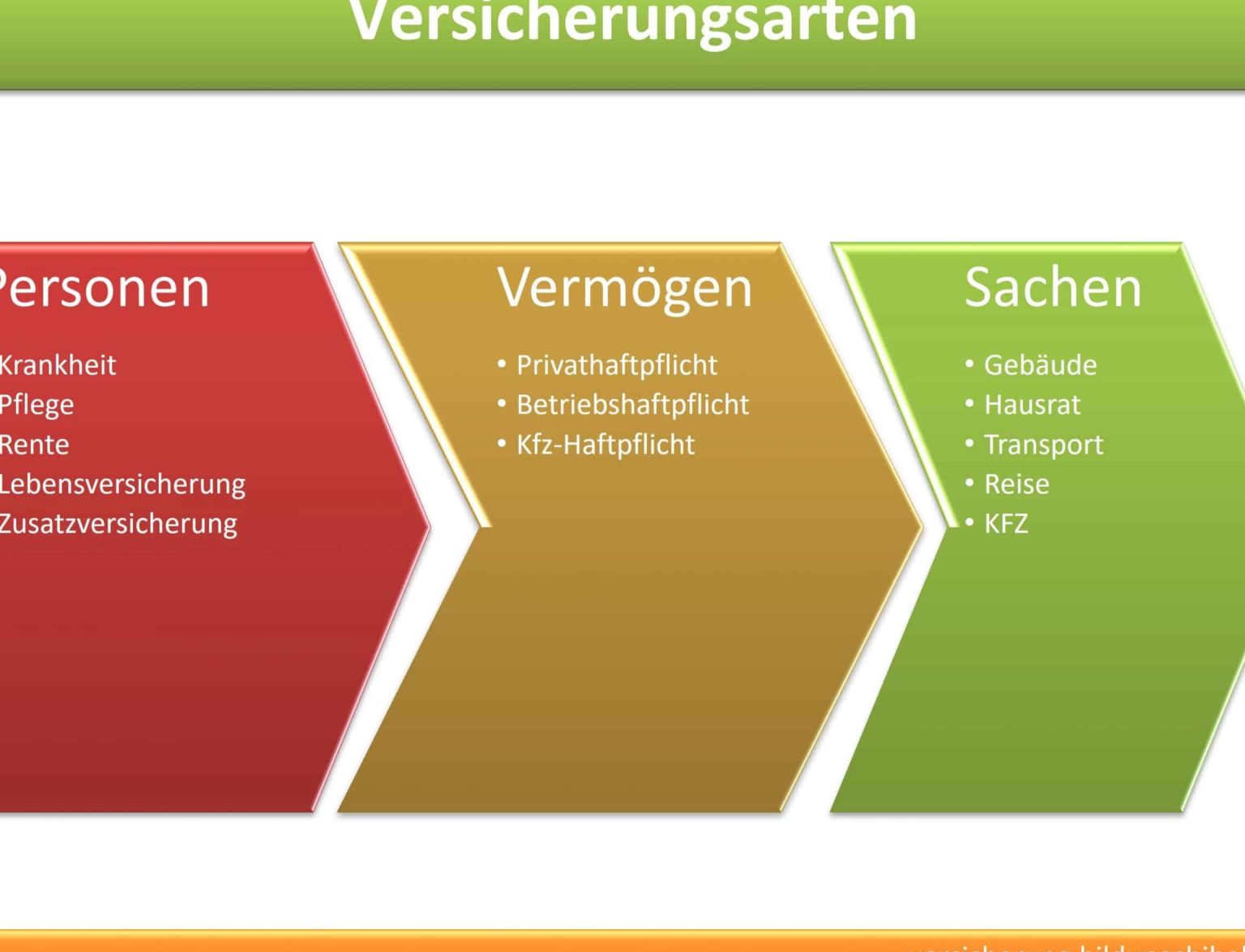 Was Deckt Die Sachversicherung