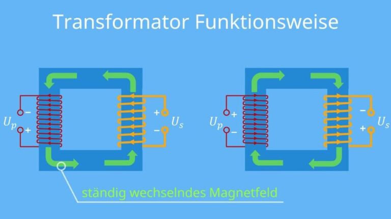 Wie funktioniert ein Transformator? Grundlagen und Erklärung