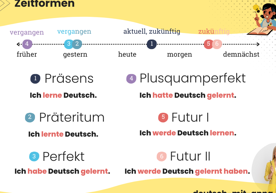 Zeitformen Deutsch: Überblick und Anwendung im Alltag